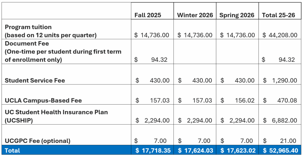 Apply for UCLA's Master in Quantitative Economics | Admissions